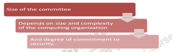 Administering security – Information Security