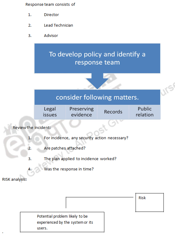 Administering security – Information Security