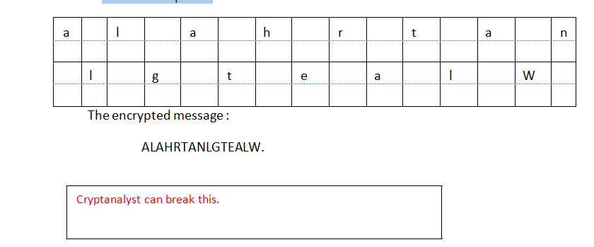 polyalphabetic ciphers – Information Security