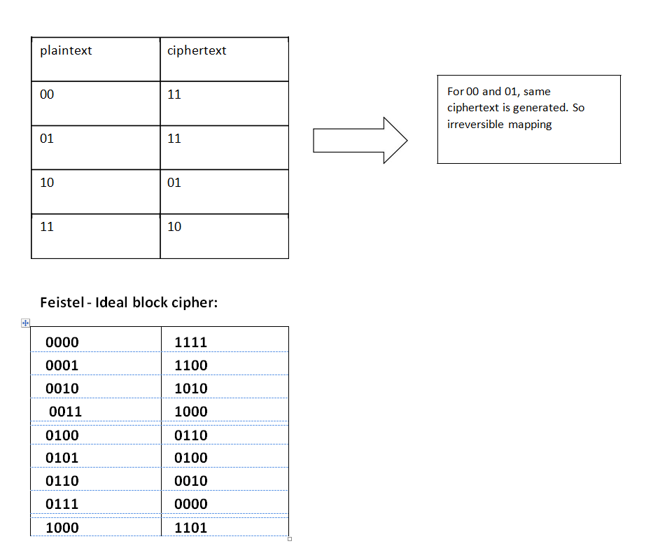 Stream Ciphers And Block Ciphers Feistel Cipher Information Security