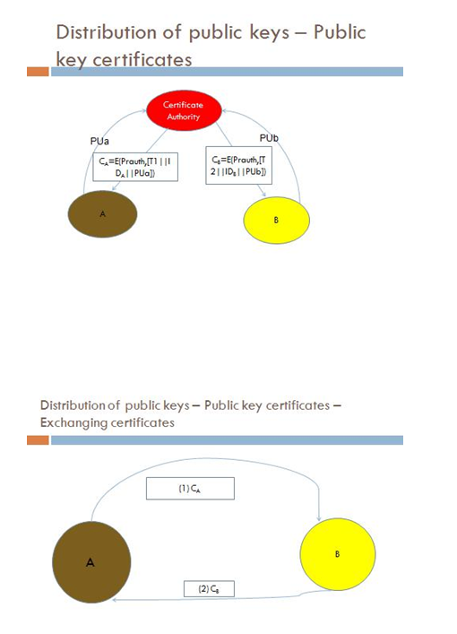 Public Key Algorithm Part 2 Information Security 