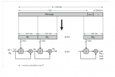 Hash functions – Information Security