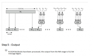 Hash functions – Information Security