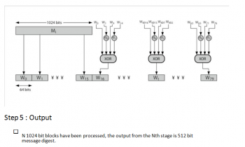 Hash functions – Information Security