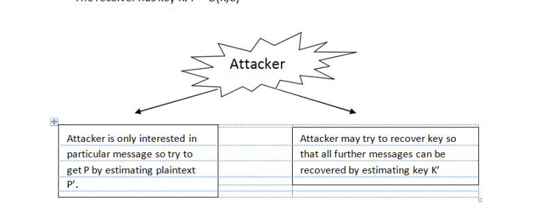 Symmetric cipher model, substitution techniques-Ceasar cipher ...