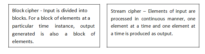 Symmetric cipher model, substitution techniques-Ceasar cipher ...