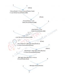 Resolution – Artificial Intelligence