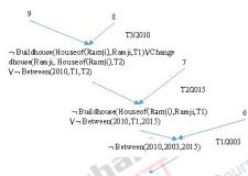 Resolution – Artificial Intelligence