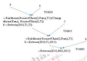 Resolution – Artificial Intelligence