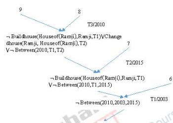 Resolution – Artificial Intelligence
