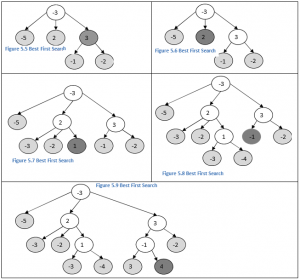 Heuristic search methods – Artificial Intelligence