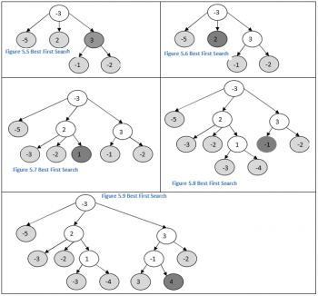 Heuristic search methods – Artificial Intelligence