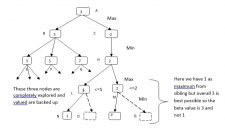Alpha Beta cutoffs – Artificial Intelligence