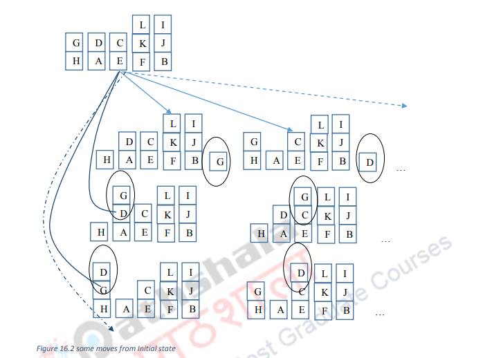 Forward and backward state space planning – Artificial Intelligence