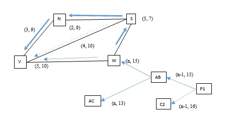 The A* Algorithm – Artificial Intelligence