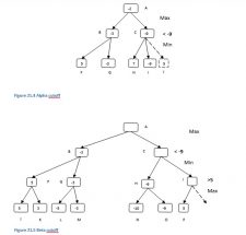 MiniMax algorithm – Artificial Intelligence