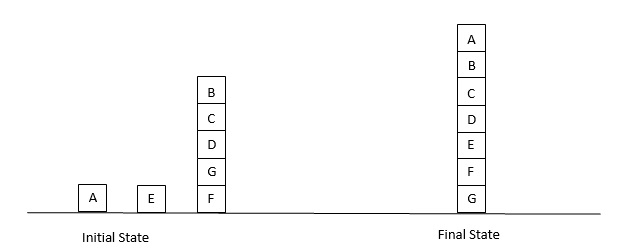 Problems with search methods and solutions – Artificial Intelligence
