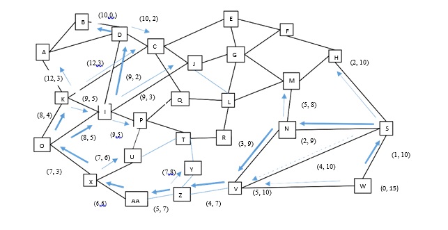 The A* Algorithm – Artificial Intelligence