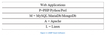 LAMP Stack – Open Source Software