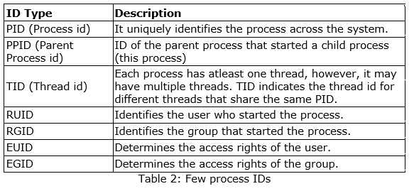 Processes in Linux – Open Source Software