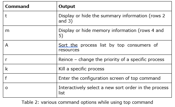 Processes in Linux – Open Source Software