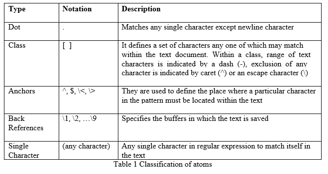 Manipulating Text in GNU/Linux – Open Source Software