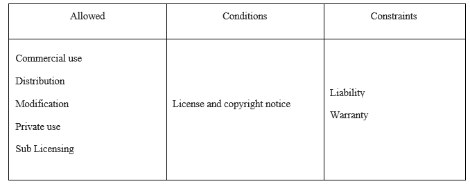 Open Source Software Licenses – Open Source Software