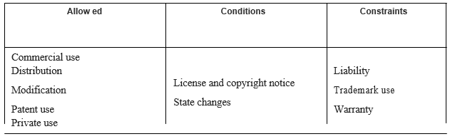Open Source Software Licenses – Open Source Software