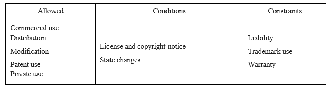 Open Source Software Licenses – Open Source Software