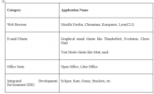 Graphical Interface in GNU/Linux and Basic System Configurations – Open ...