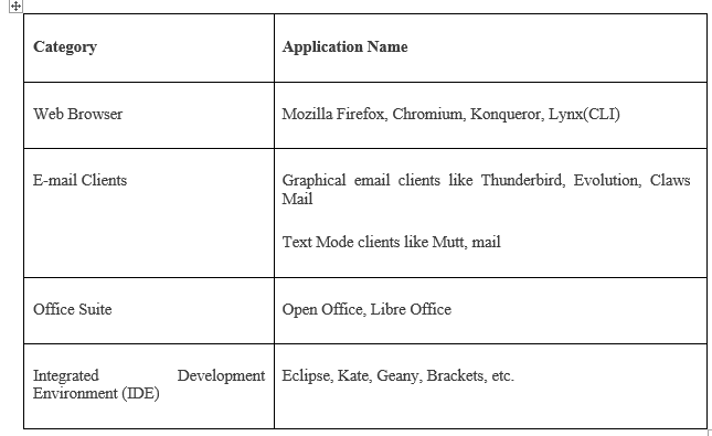 Graphical Interface in GNU/Linux and Basic System Configurations – Open ...