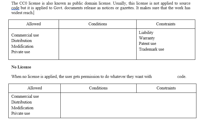 Open Source Software Licenses – Open Source Software