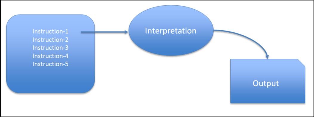 Introduction to Open Source, FSF, History and Philosophy – Open Source ...