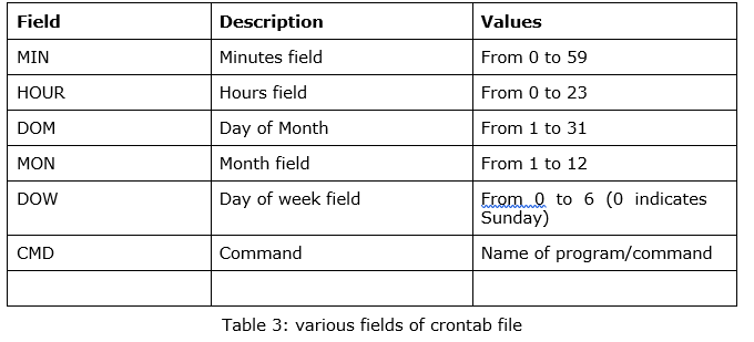 Processes in Linux – Open Source Software