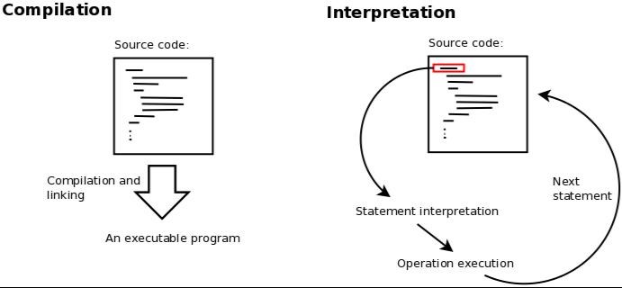 Introduction to Open Source, FSF, History and Philosophy – Open Source ...