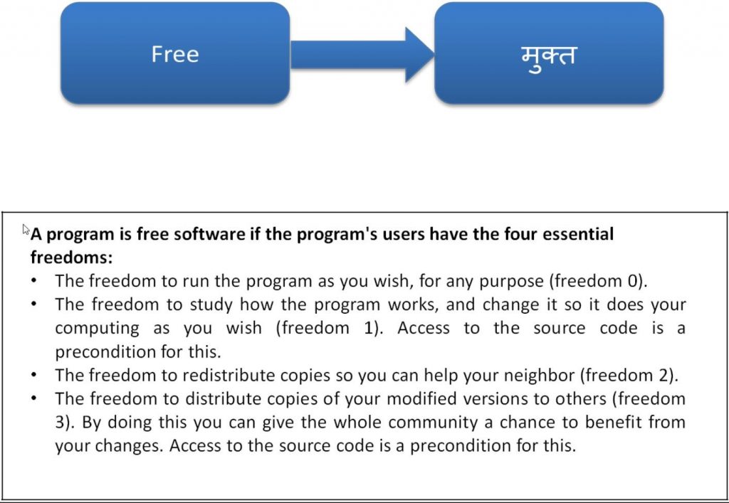Introduction to Open Source, FSF, History and Philosophy – Open Source ...