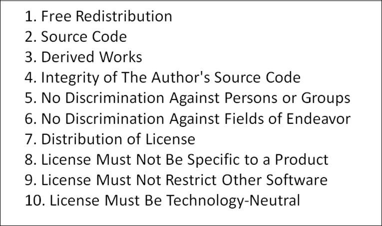 Introduction to Open Source, FSF, History and Philosophy – Open Source ...