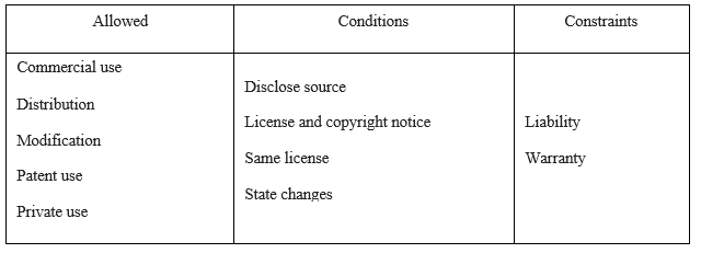Open Source Software Licenses – Open Source Software