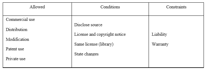 Open Source Software Licenses – Open Source Software