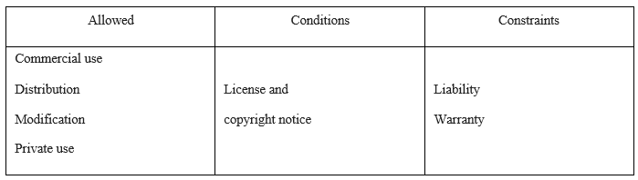 Open Source Software Licenses – Open Source Software