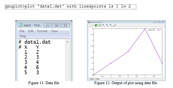GNUPLOT – Open Source Software