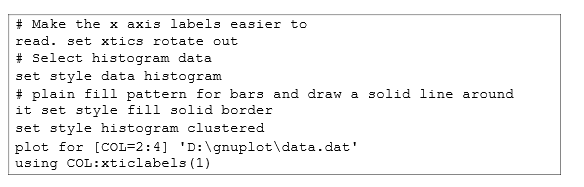 GNUPLOT – Open Source Software