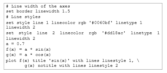 GNUPLOT – Open Source Software