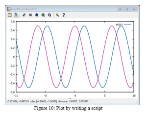 GNUPLOT – Open Source Software