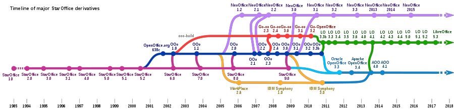 Open Source Office Suite – Open Source Software