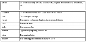 LaTeX – Document Preparation System – I – Open Source Software