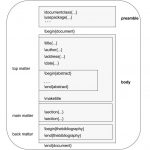 LaTeX – Document Preparation System – I – Open Source Software