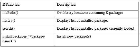 R Programming – 1 – Open Source Software
