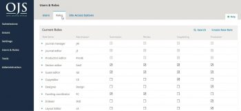 Open Journal Systems – Open Source Software