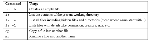 GNU/Linux Basic File Operations – Open Source Software